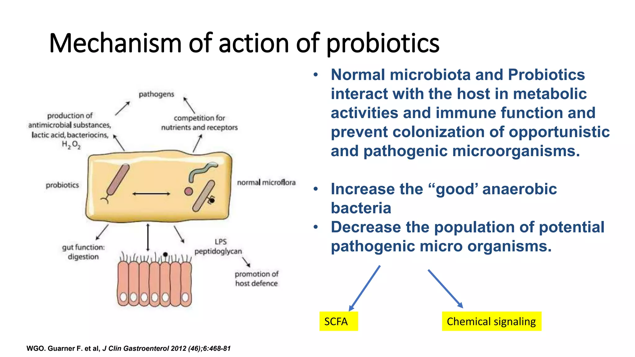 Dysbiosis & Probiotics Gyn Final (1) [Autosaved].pptx