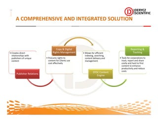 Derycz Scientific Investor Presentation | PPT