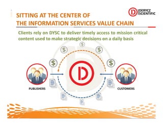 Derycz Scientific Investor Presentation | PPT