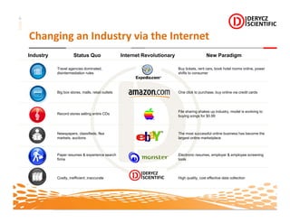 Derycz Scientific Investor Presentation | PPT