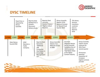 Derycz Scientific Investor Presentation | PPT