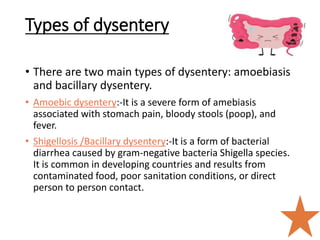 dysentery deepika.pptx