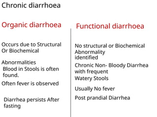Dysentry- Diarrhea PPT.pptxbvffd gfff hgff gg | PPT