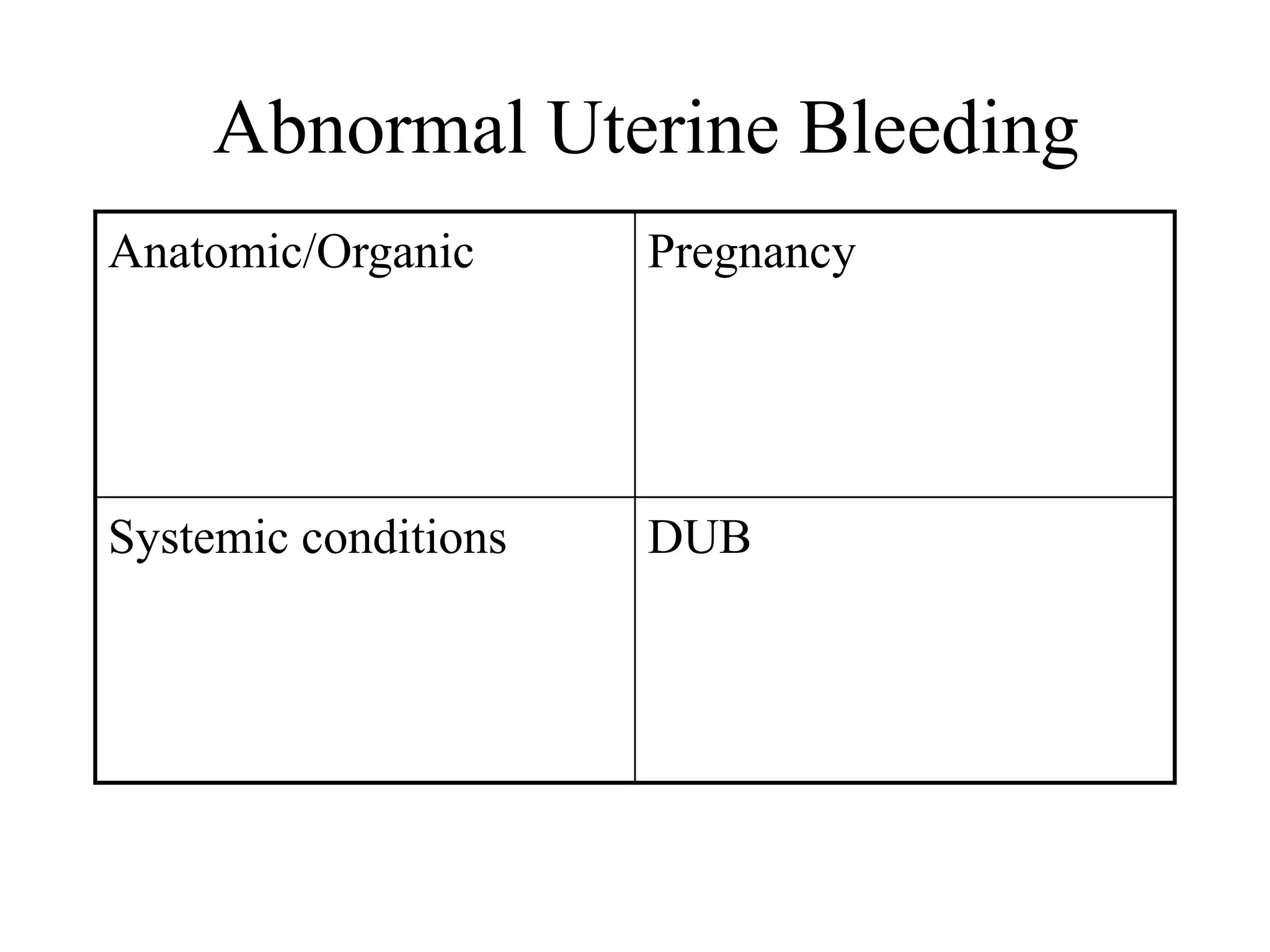 Dysfunctional uterine bleeding | PPT