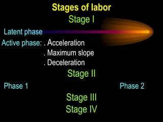 dysfunctional-labour.ppt