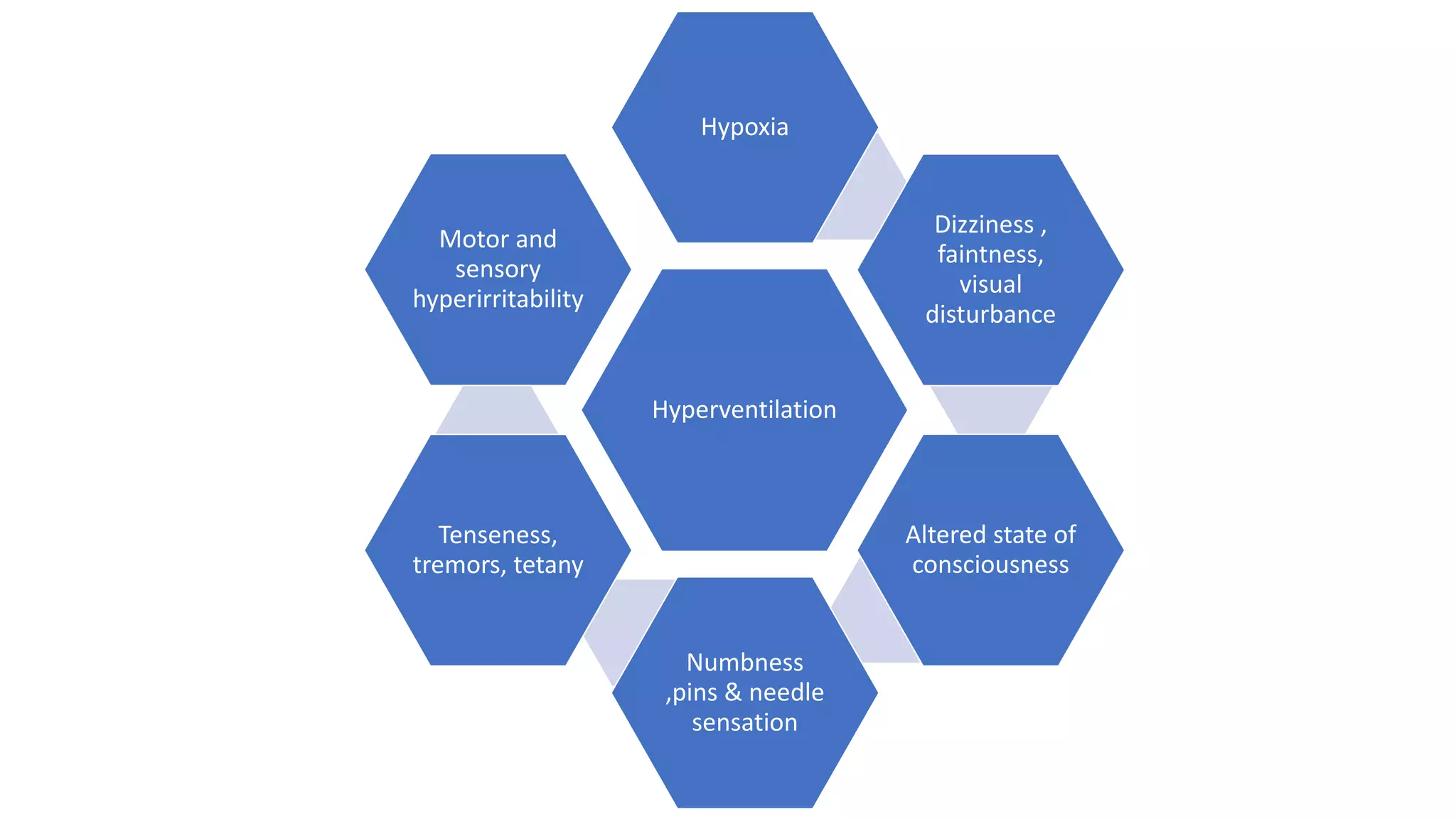 Dysfunctional breathing | PPTX
