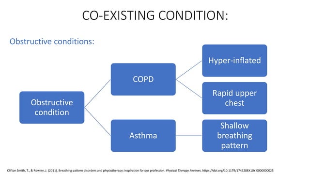 Dysfunctional breathing | PPTX