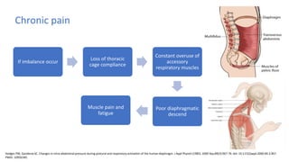 Dysfunctional breathing | PPTX