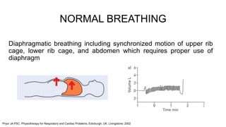 Dysfunctional breathing | PPTX