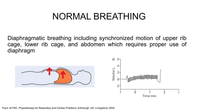 Dysfunctional breathing | PPTX