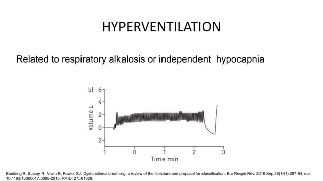 Dysfunctional breathing | PPTX