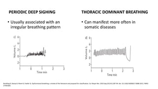 Dysfunctional breathing | PPTX