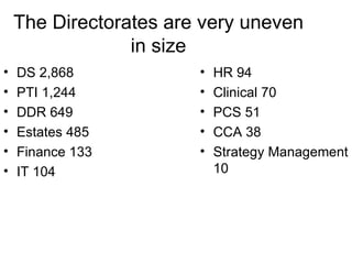 Dysfunctional management | PPT
