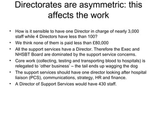 Dysfunctional management | PPT