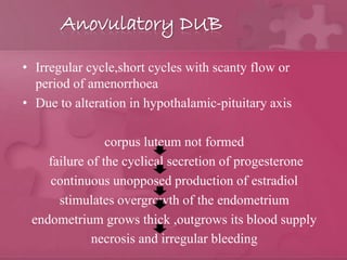 Dysfunctional uterine bleeding | PPTX