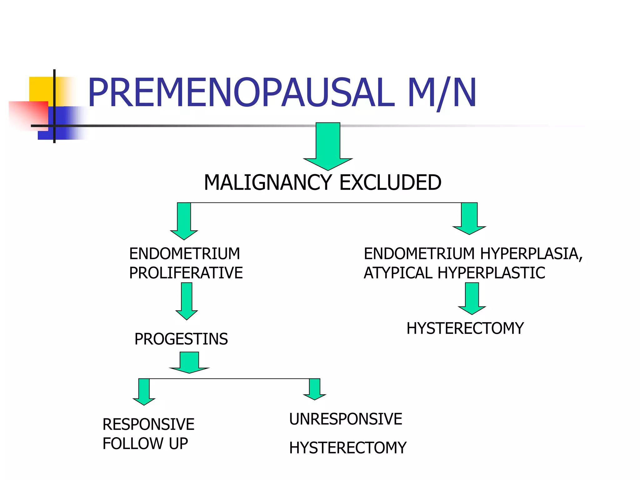 DYSFUNCTIONAL UTERINE BLEEDING.ppt