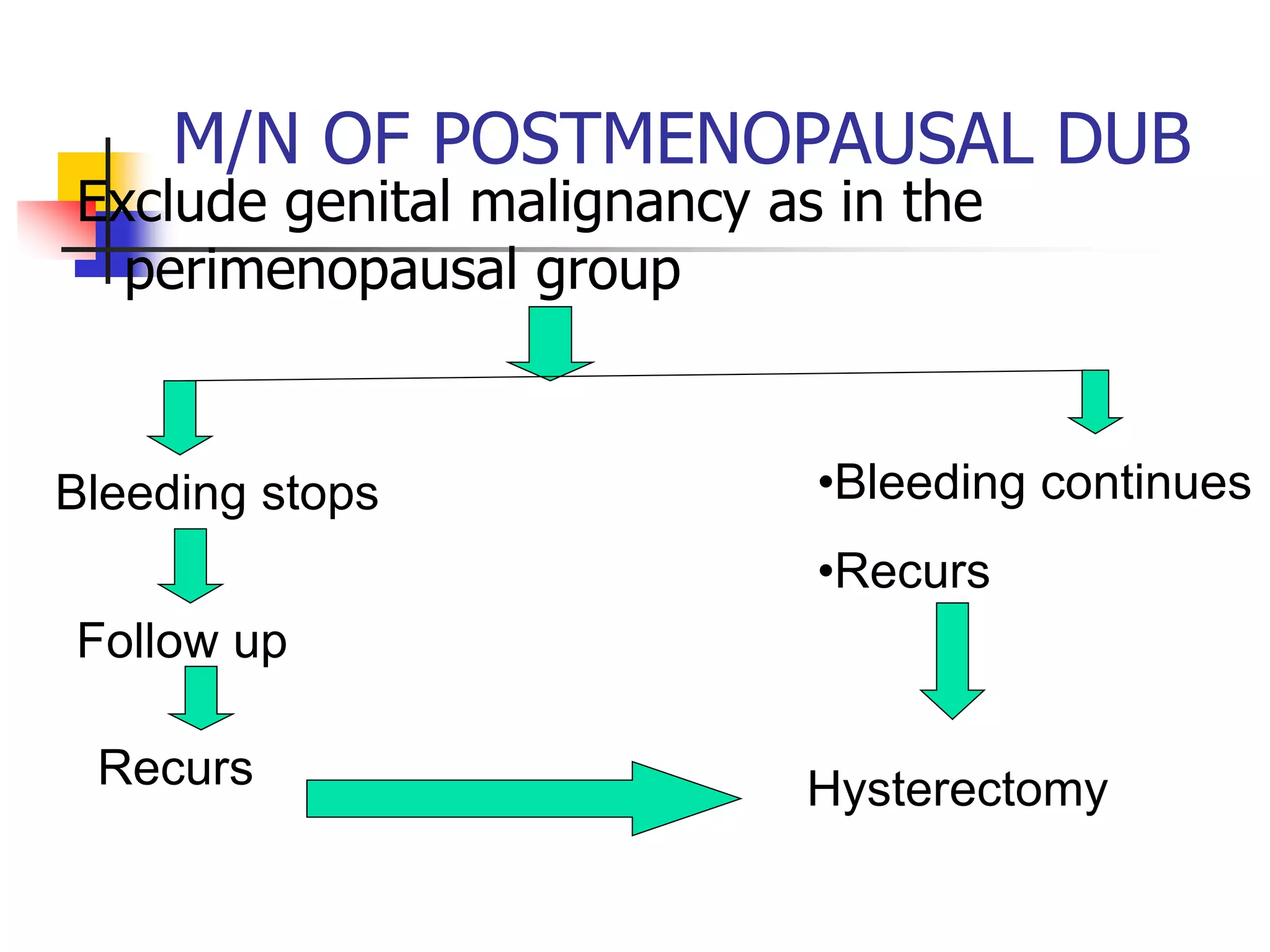 DYSFUNCTIONAL UTERINE BLEEDING.ppt