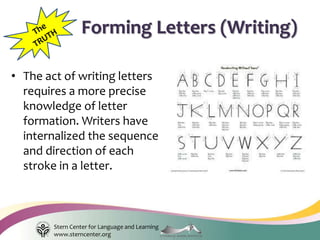 Writing, Dysgraphia and the Human Brain | PPT