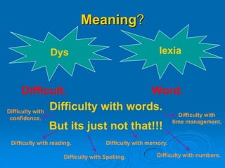 Dyslexia | PPS