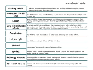 Neurological Basis of Dyslexia | PPT