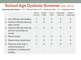 Diagnosing Dyslexia in Your Classroom | PPTX