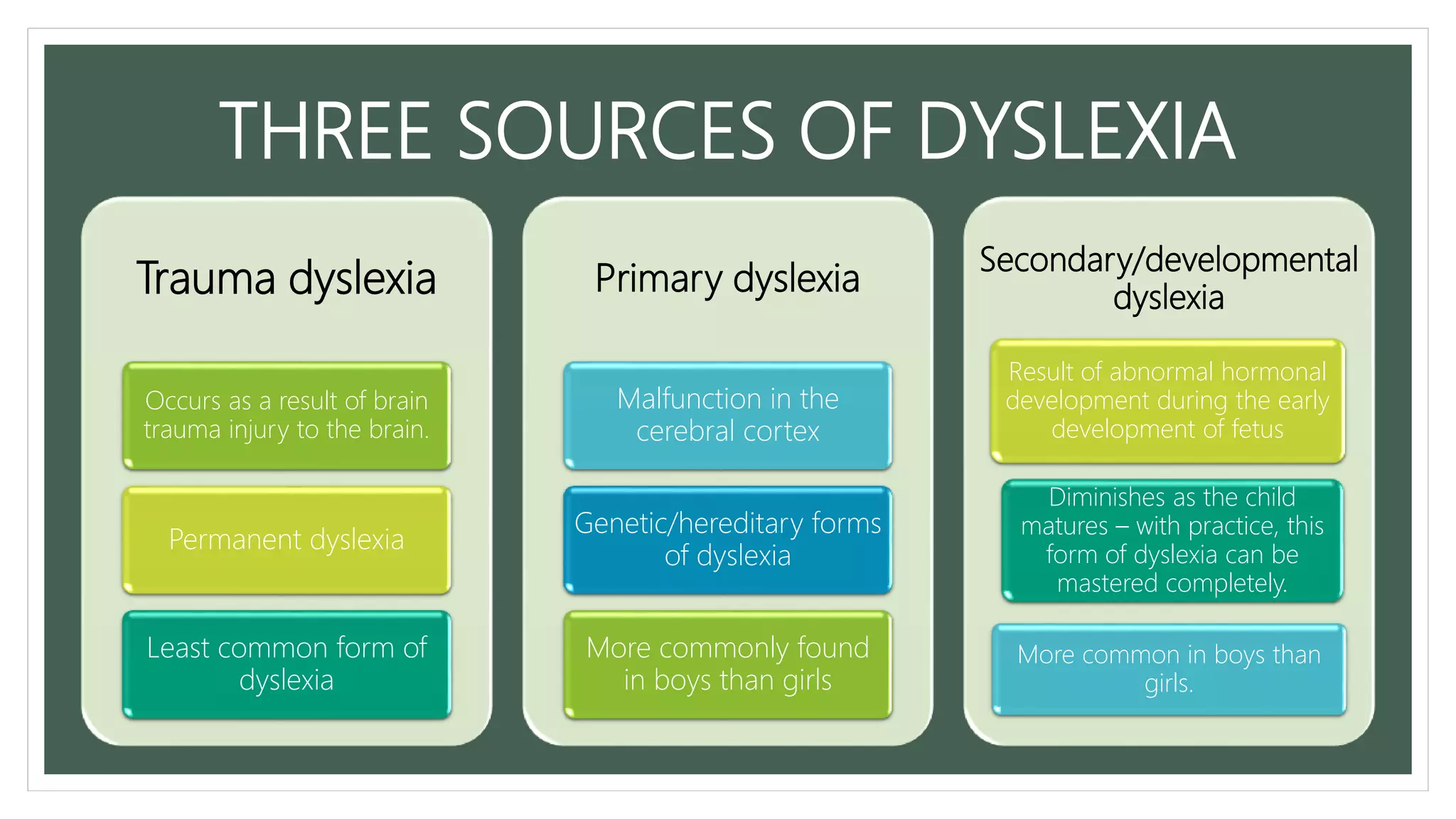Dyslexia | PPTX