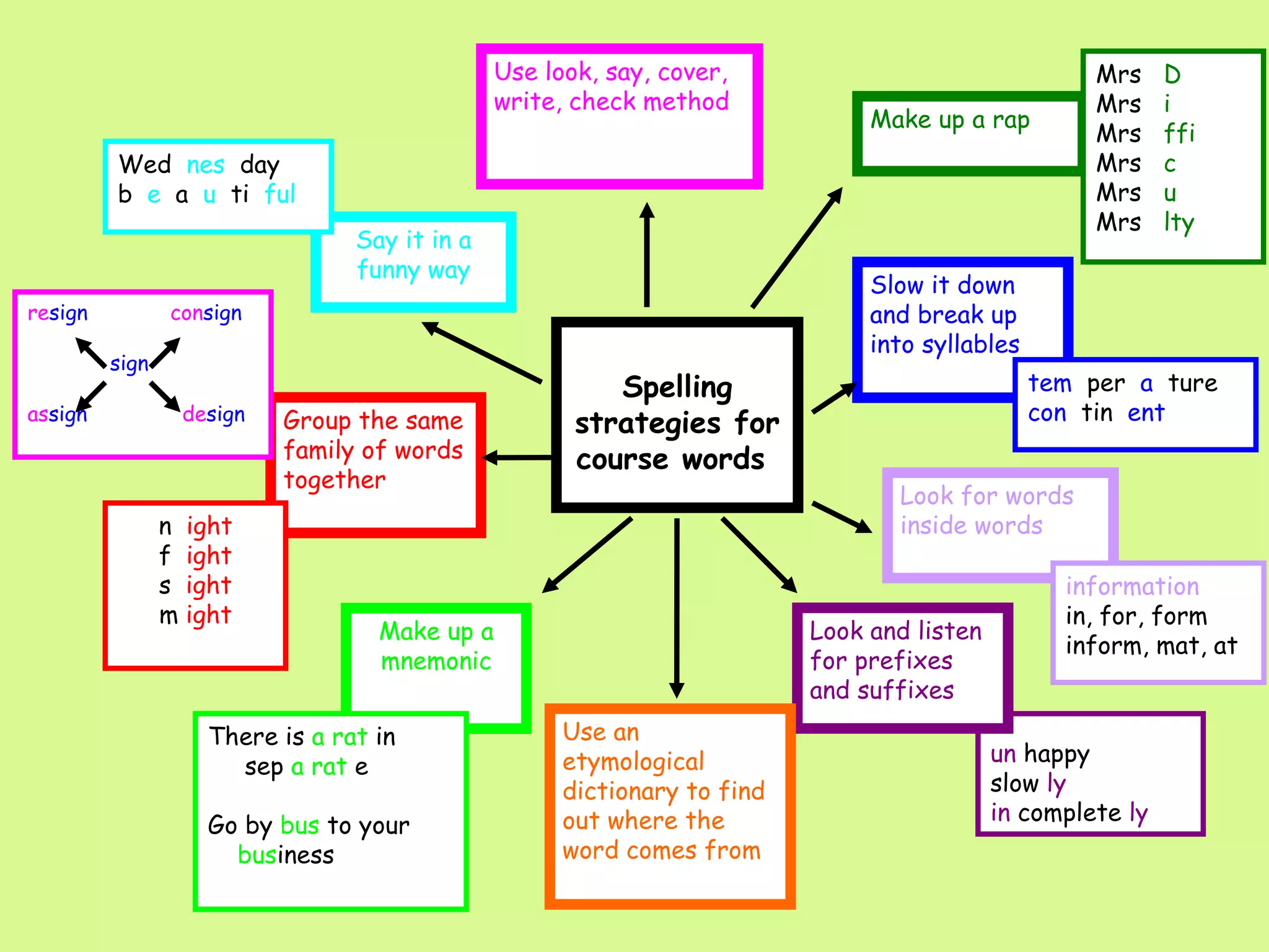 Dyslexia awareness and teaching strategies kn | PPT