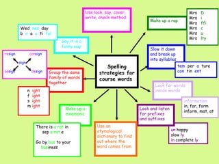 Dyslexia awareness and teaching strategies kn | PPT