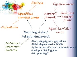 Zene és diszlexia | PPTX