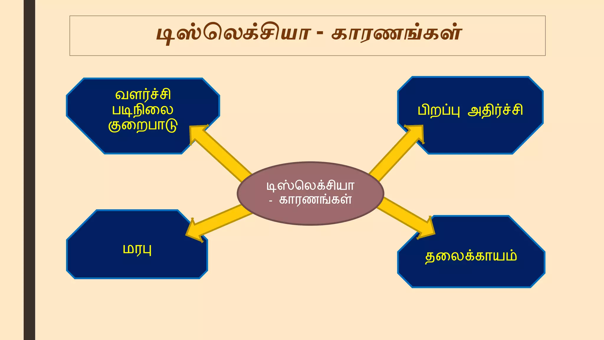 Dyslexia Ppt Pptx