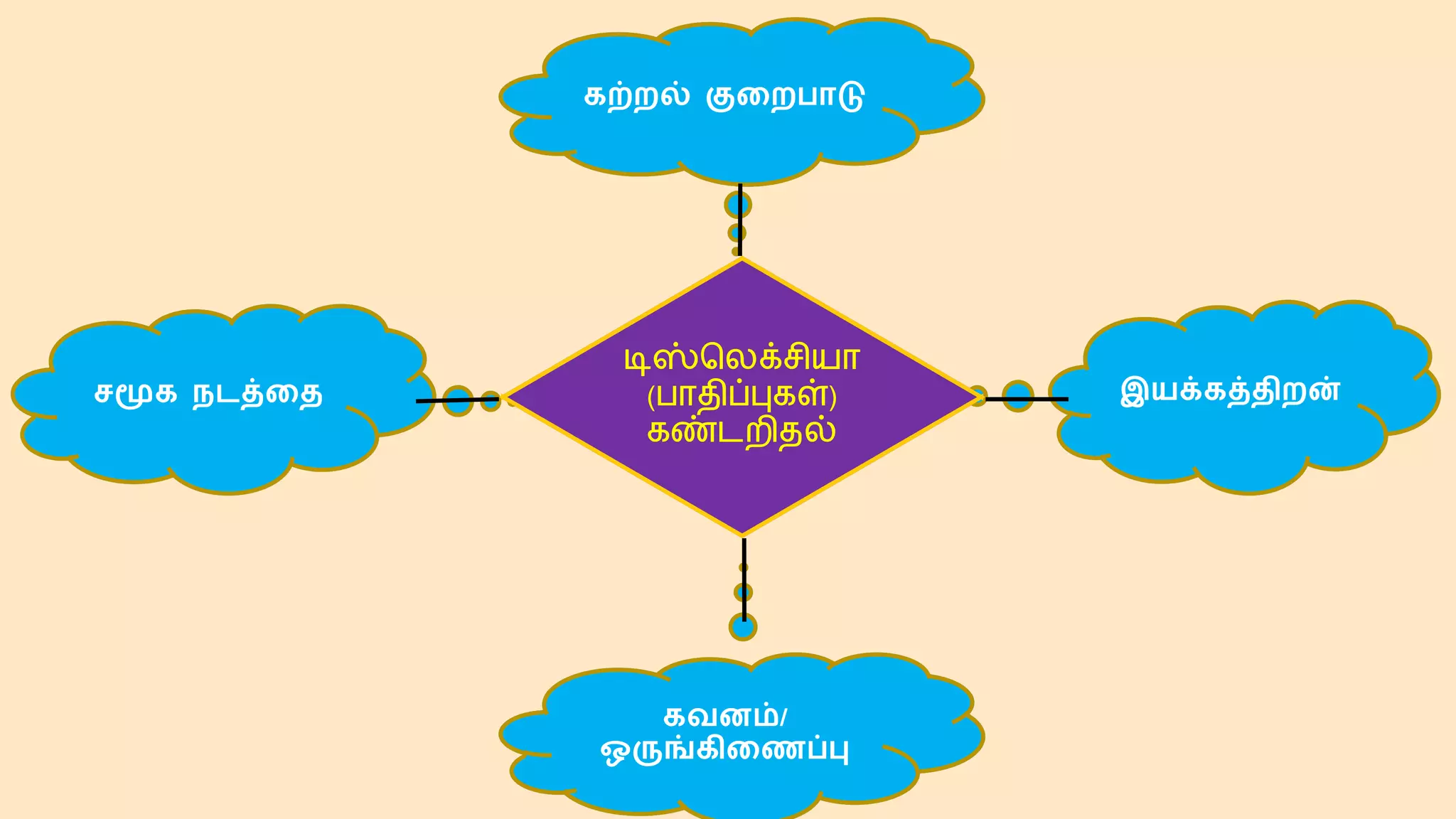 Dyslexia Ppt Pptx