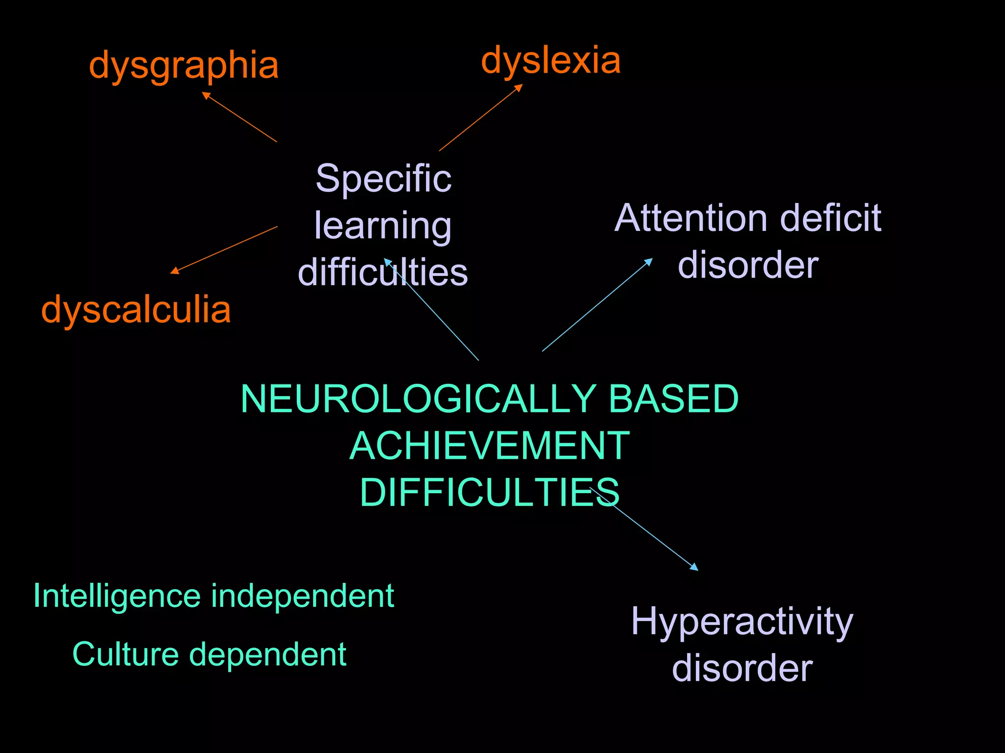 Dyslexia and specific learning difficulties | PPT
