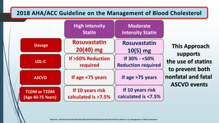 Dyslipdemia and Rosuvastatin by prof taj jamshaid | PPTX