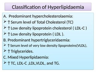 Dyslipidaemia,Causes, Types, Prevalence & modern Treatment of ...