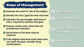 DYSLIPIDAEMIA Management the European approach.pptx