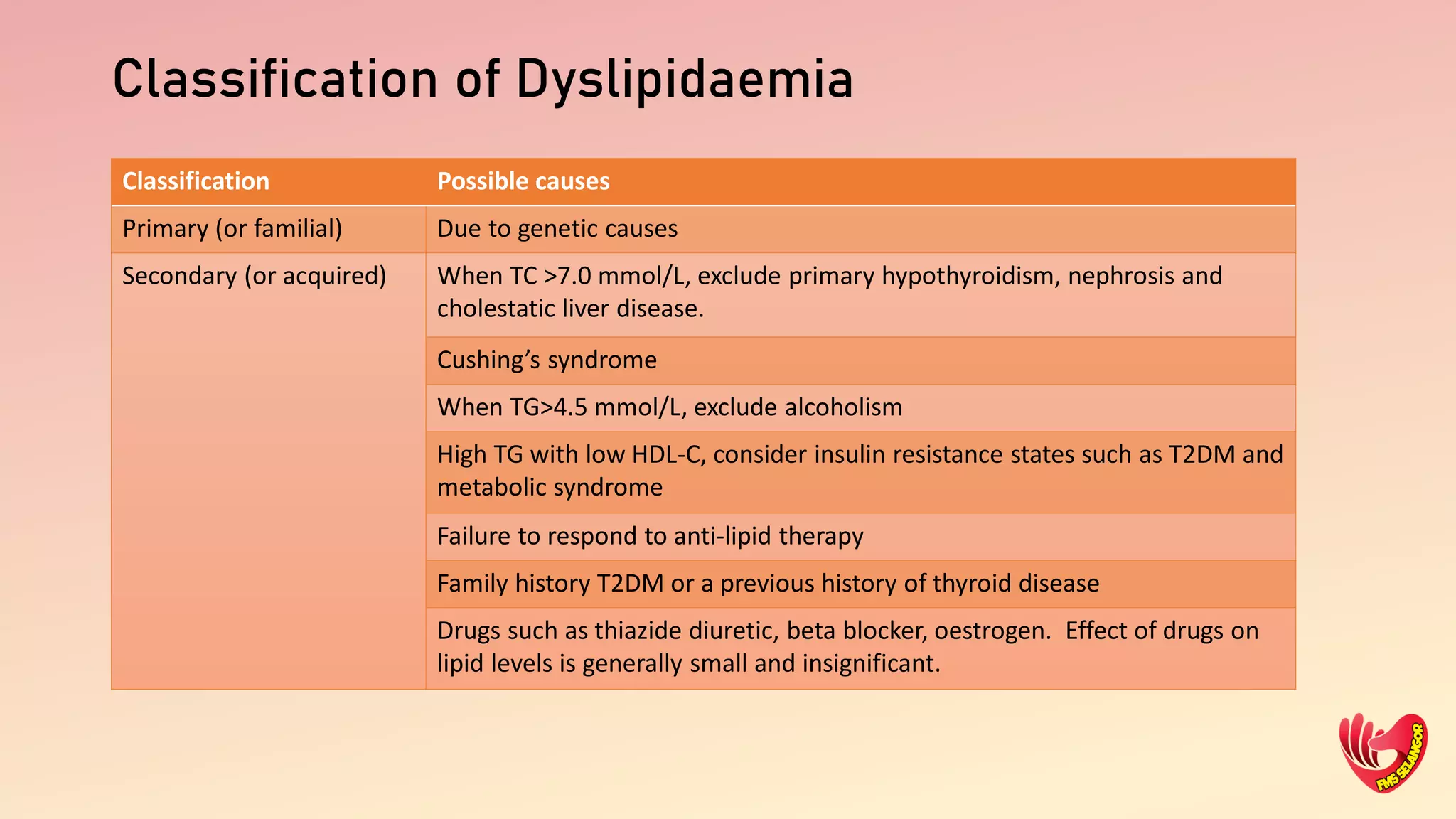 Dyslipidaemia part one.pdf