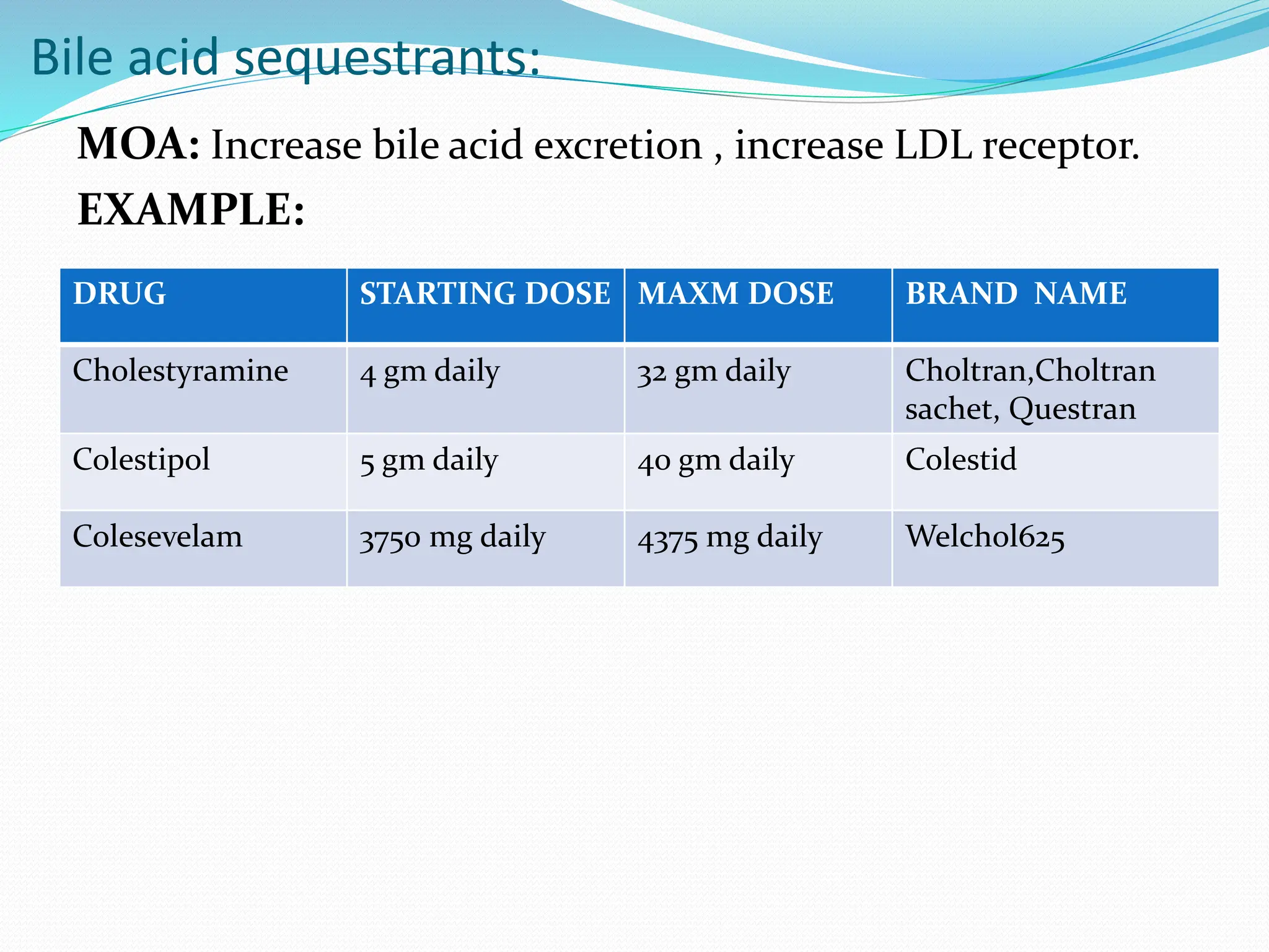 dyslipidaemiappt-1612191hbbbnnnnbbbbbbbh | PDF