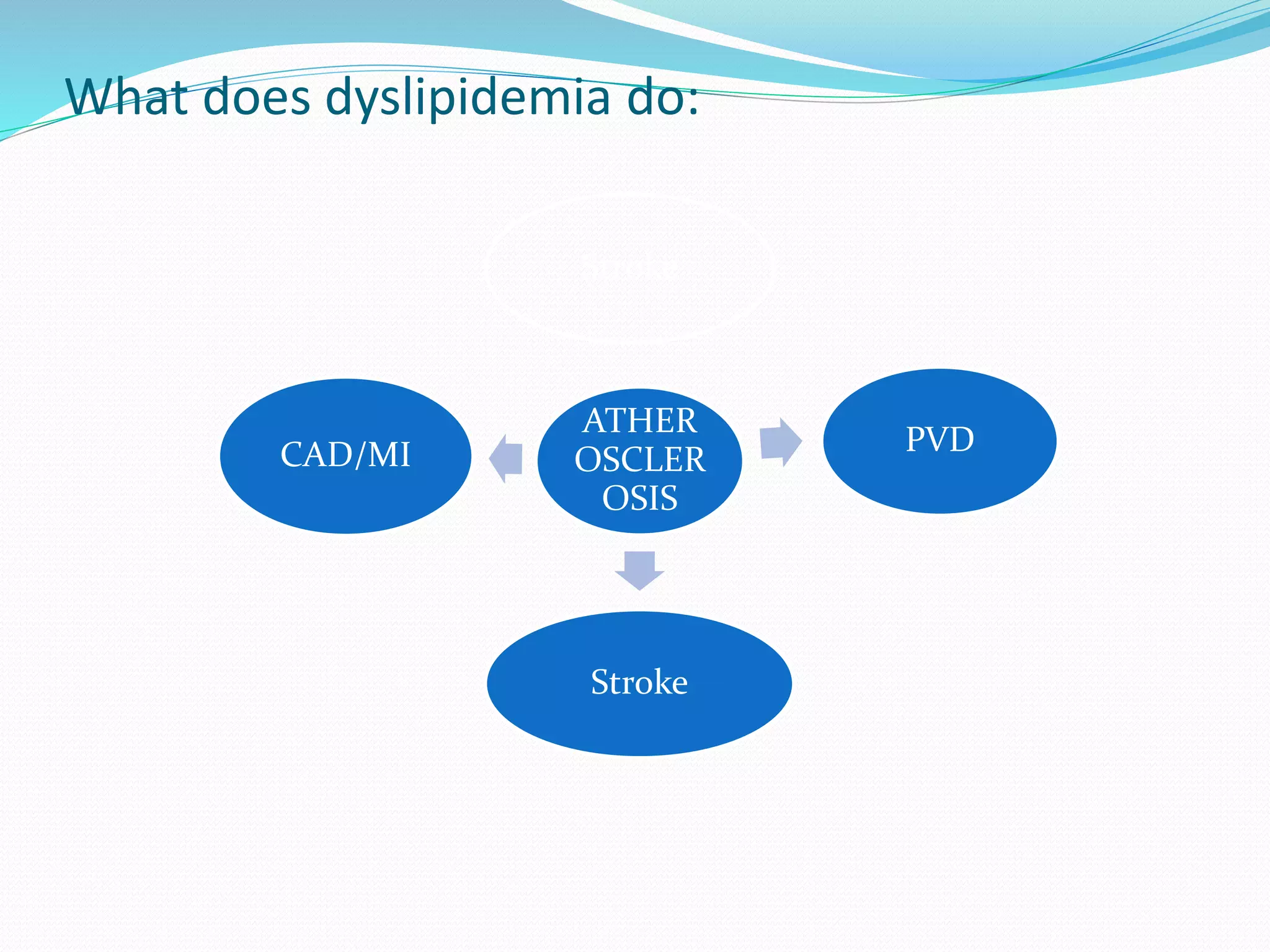 Dyslipidaemia presentation | PPTX