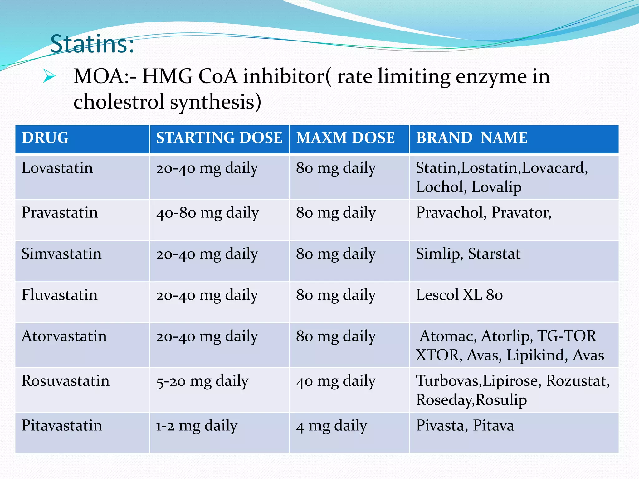 Dyslipidaemia presentation | PPTX