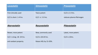 Drugs for Dyslipidemia | PPTX