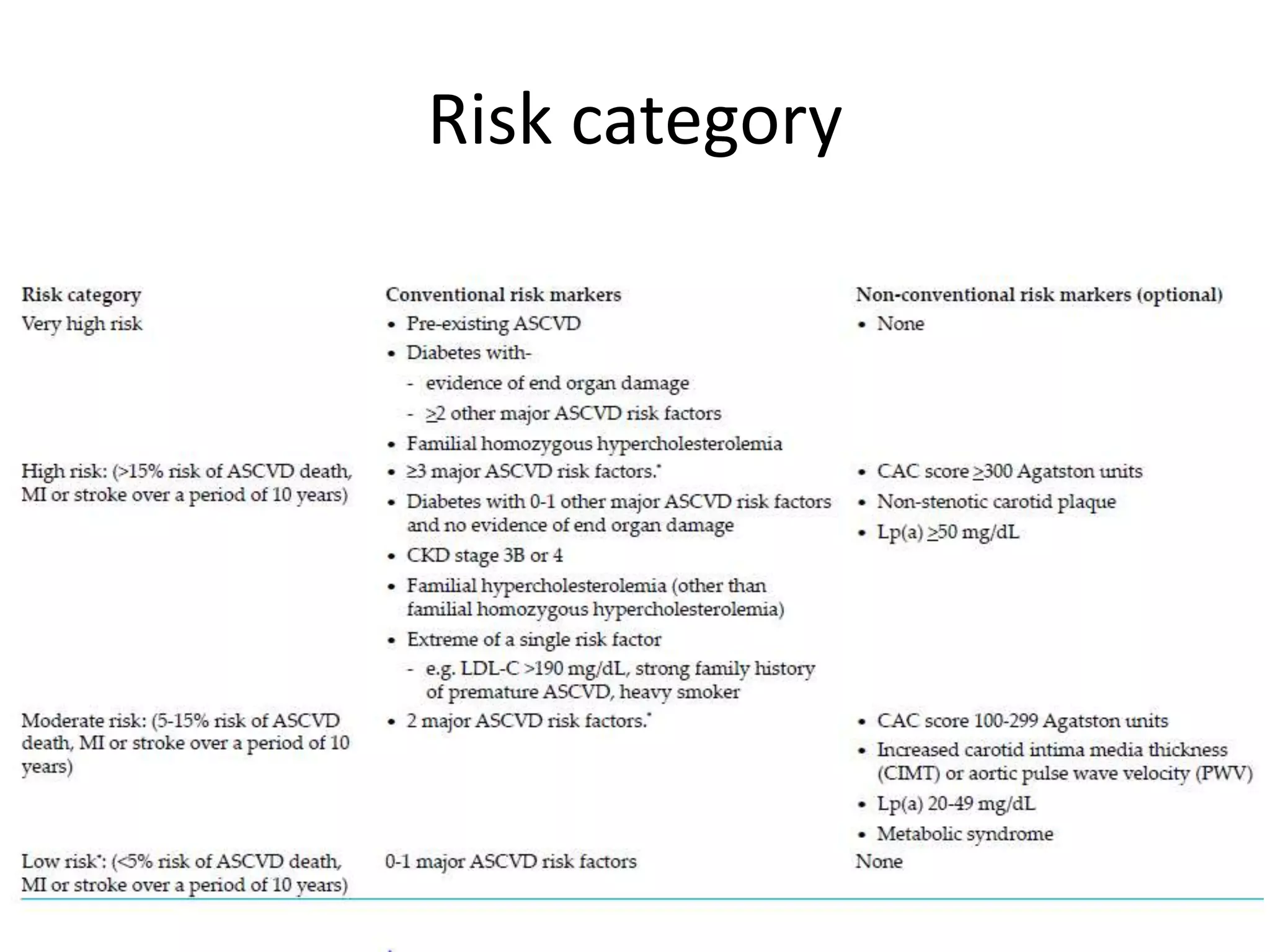 Dyslipidemia.pptx