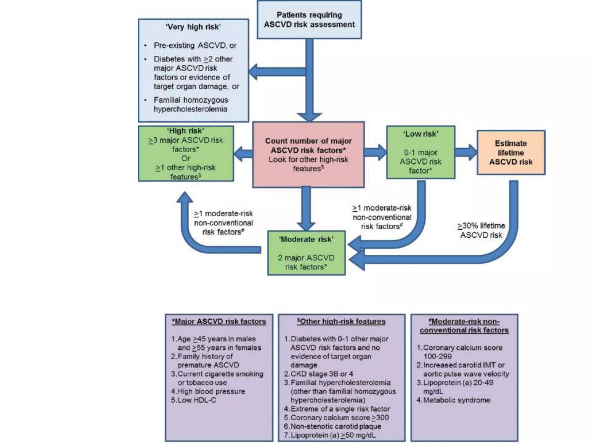 Dyslipidemia.pptx