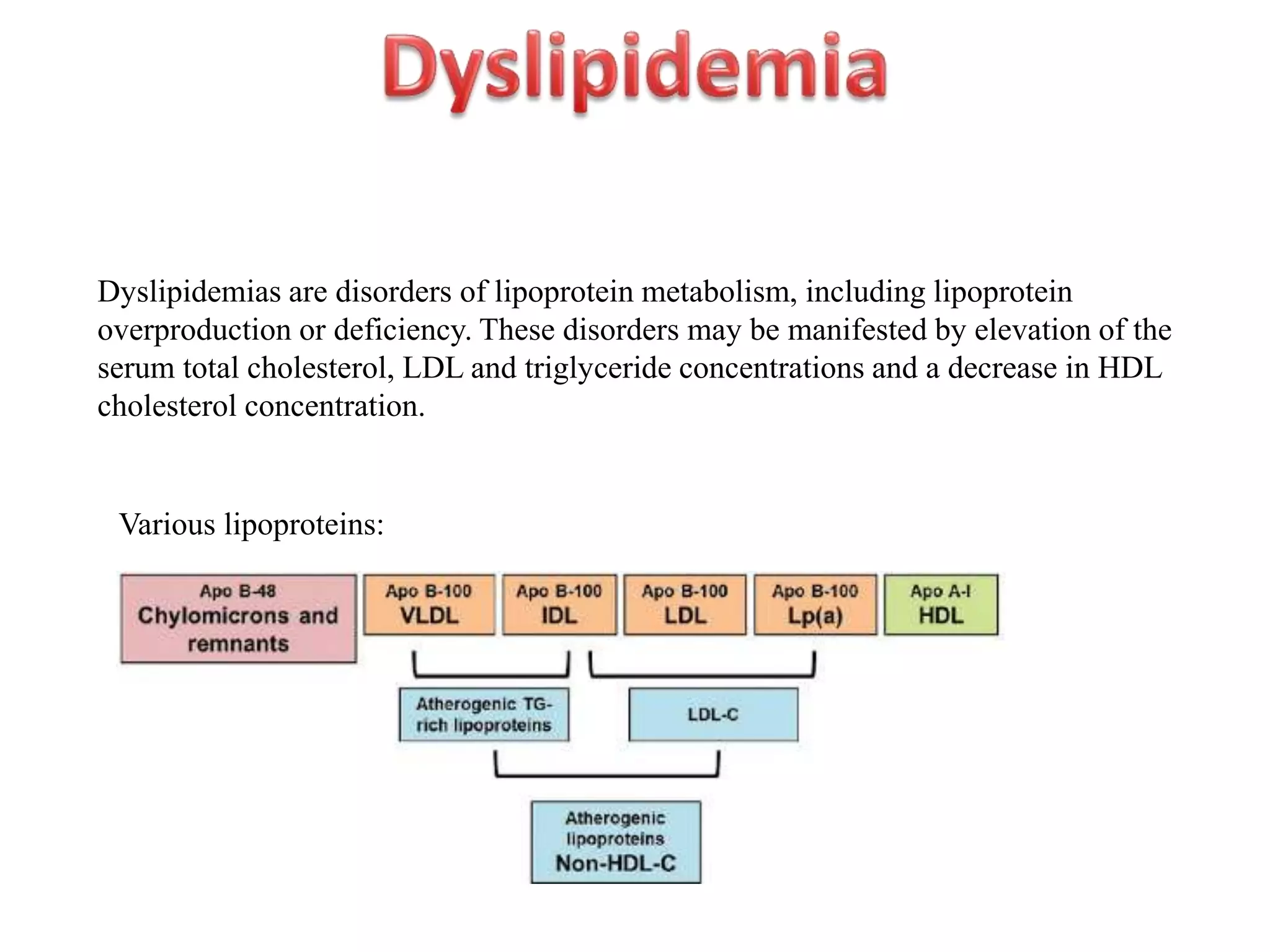 Dyslipidemia.pptx