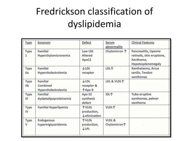 Dyslipidemia.pptx