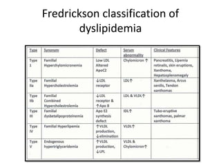 Dyslipidemia.pptx