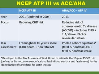Dyslipidemia by dr. topu | PPTX | Heart and Cardiovascular Diseases ...