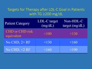 Dyslipidemia by dr. topu | PPTX | Heart and Cardiovascular Diseases ...