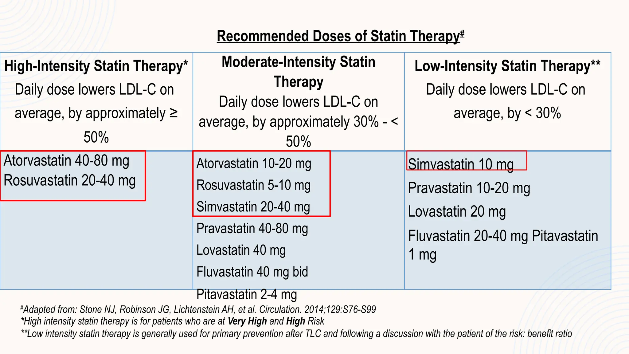 Dyslipidemia CME 2023 GUIDELINE MALAYSIA SUMMARY.pptx