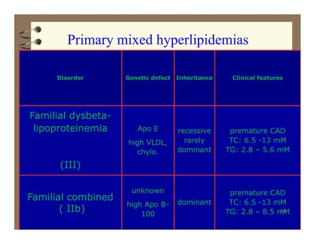 Dyslipidemia [Compatibility Mode] | PPT