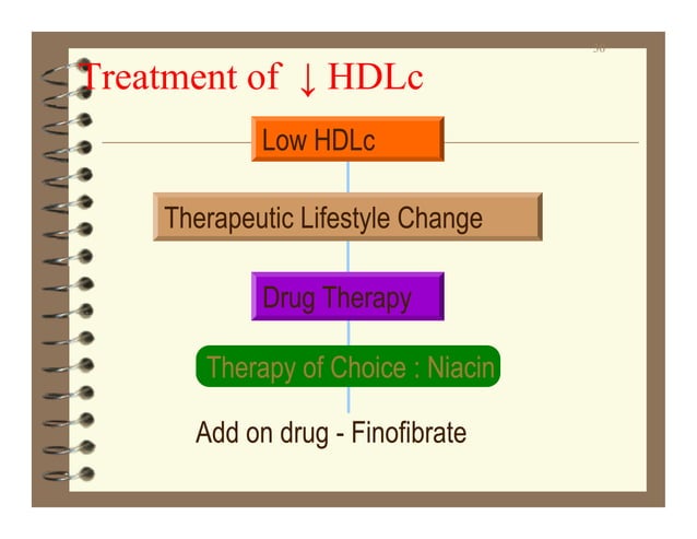Dyslipidemia [Compatibility Mode] | PPT
